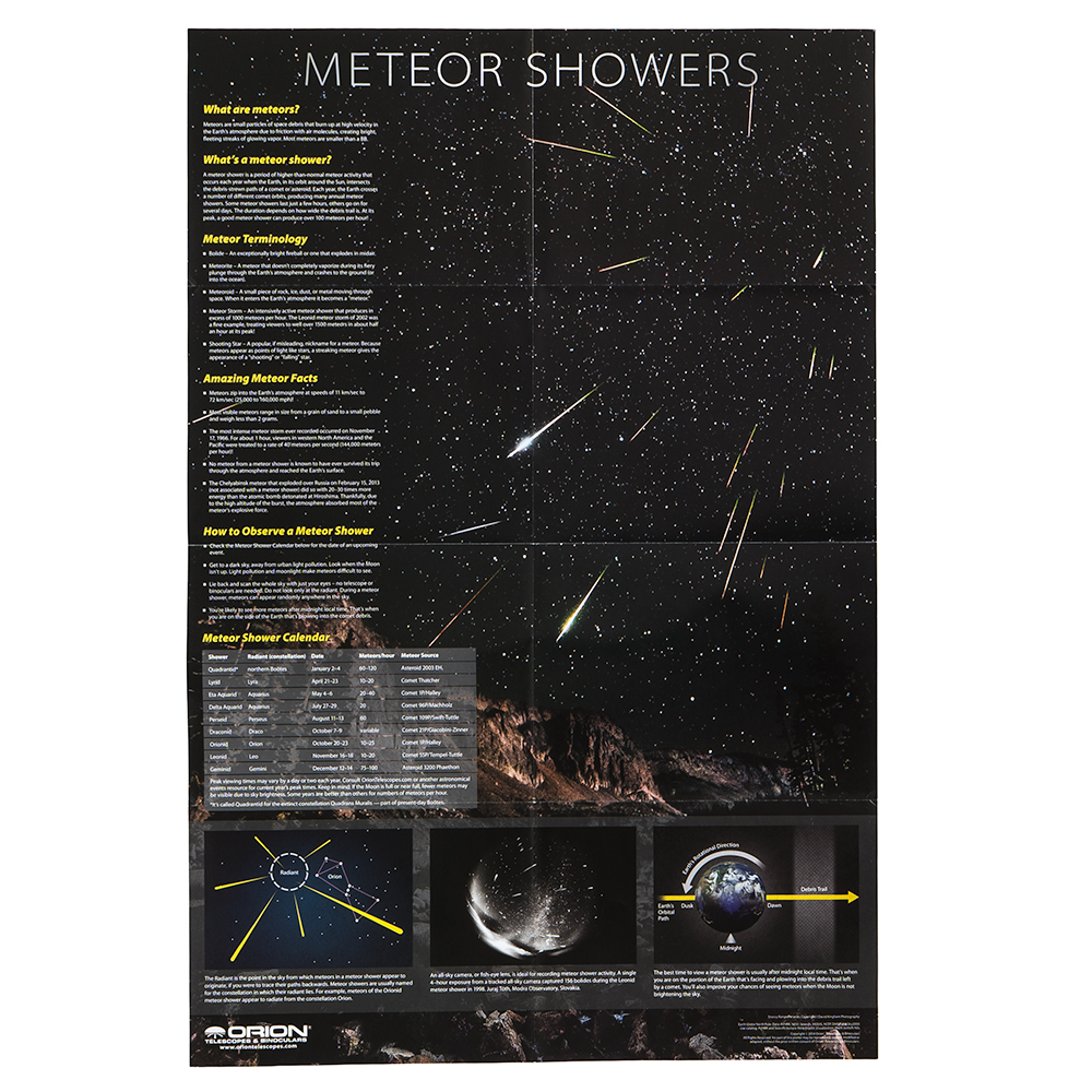 Orion Solar System, Moon, and Meteors Poster Kit