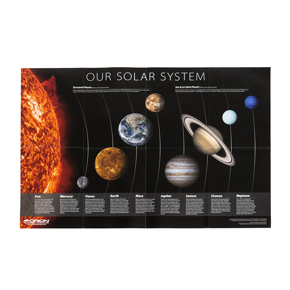 Orion Solar System, Moon, and Meteors Poster Kit