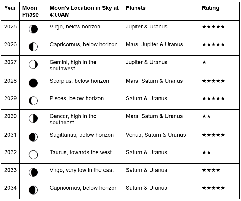Leonid Meteor Shower: Everything You Need To Know | High Point Scientific